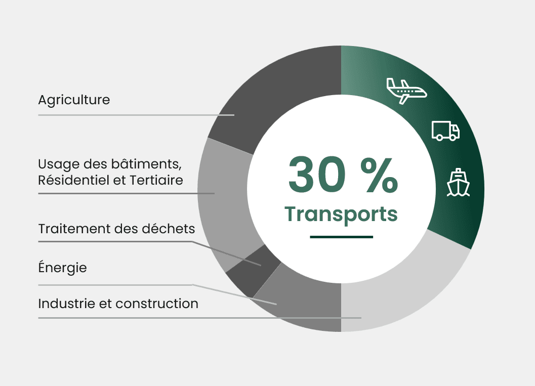 Décarbonation des infrastructures routières - Logiroad